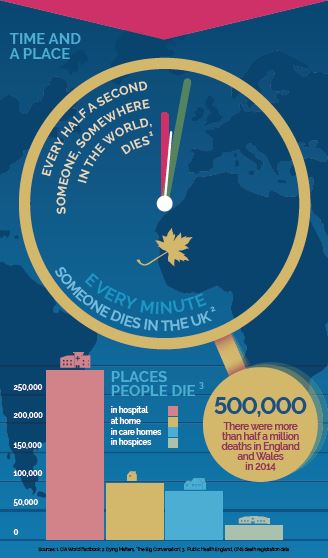 Importance of talking about death and dying | Golden Charter